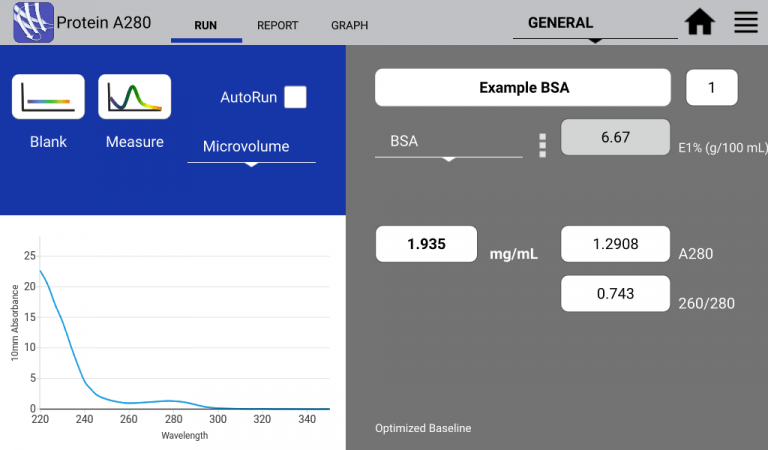Purity Ratios | Nucleic Acid Ratios | Technical Note 130