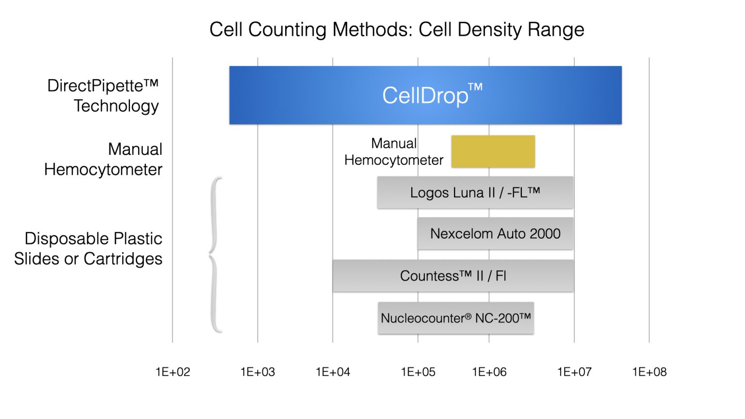 Extended Range Performance Data | Technical Note 211