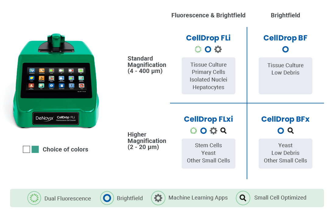 Automated Cell Counters | Cell Counting Equipment | Manufacturer