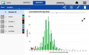 Cell Counters | Automated | Manufacturer | Supplier