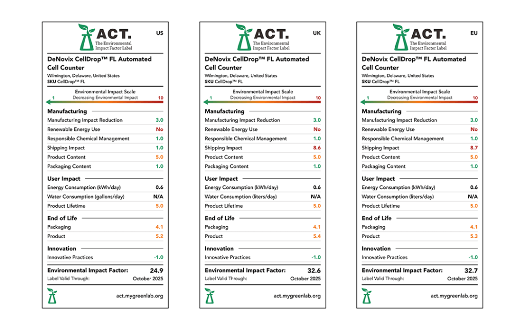 ACT Label | CellDrop Automated Cell Counter | Sustainability